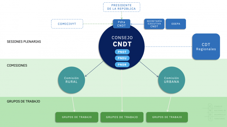 CNDT | CNDT
